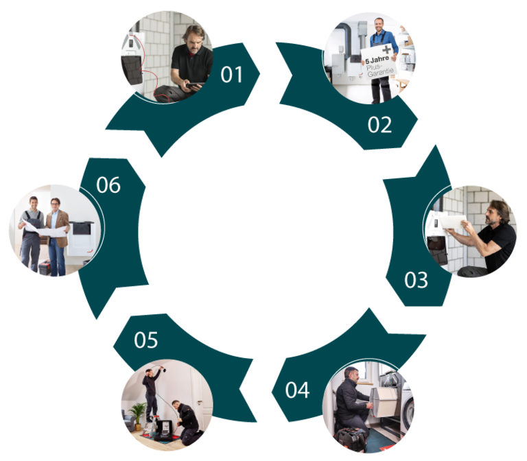 MyZehnder Service Center: Unser Servicecenter für Ihre Fragen